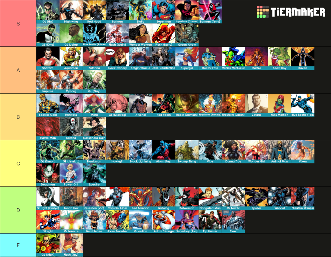 Ultimate DC Hero Template (170+ characters) Tier List (Community ...