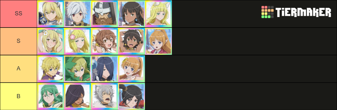 Aventureros DanChro Tier List (Community Rankings) - TierMaker