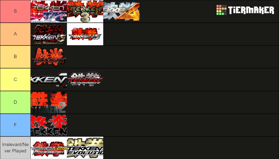 Tekken Games Tier List (Community Rankings) - TierMaker