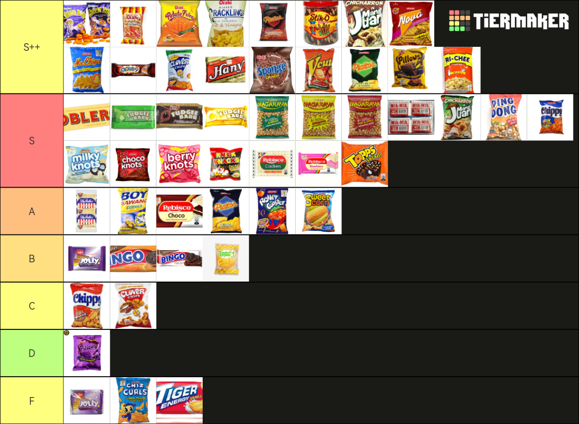 Snacks in the PH Tier List (Community Rankings) - TierMaker