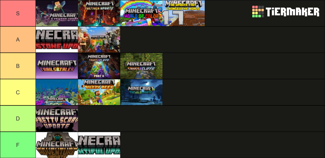 Best Minecraft Updates (15 Updates!) Tier List (Community Rankings ...