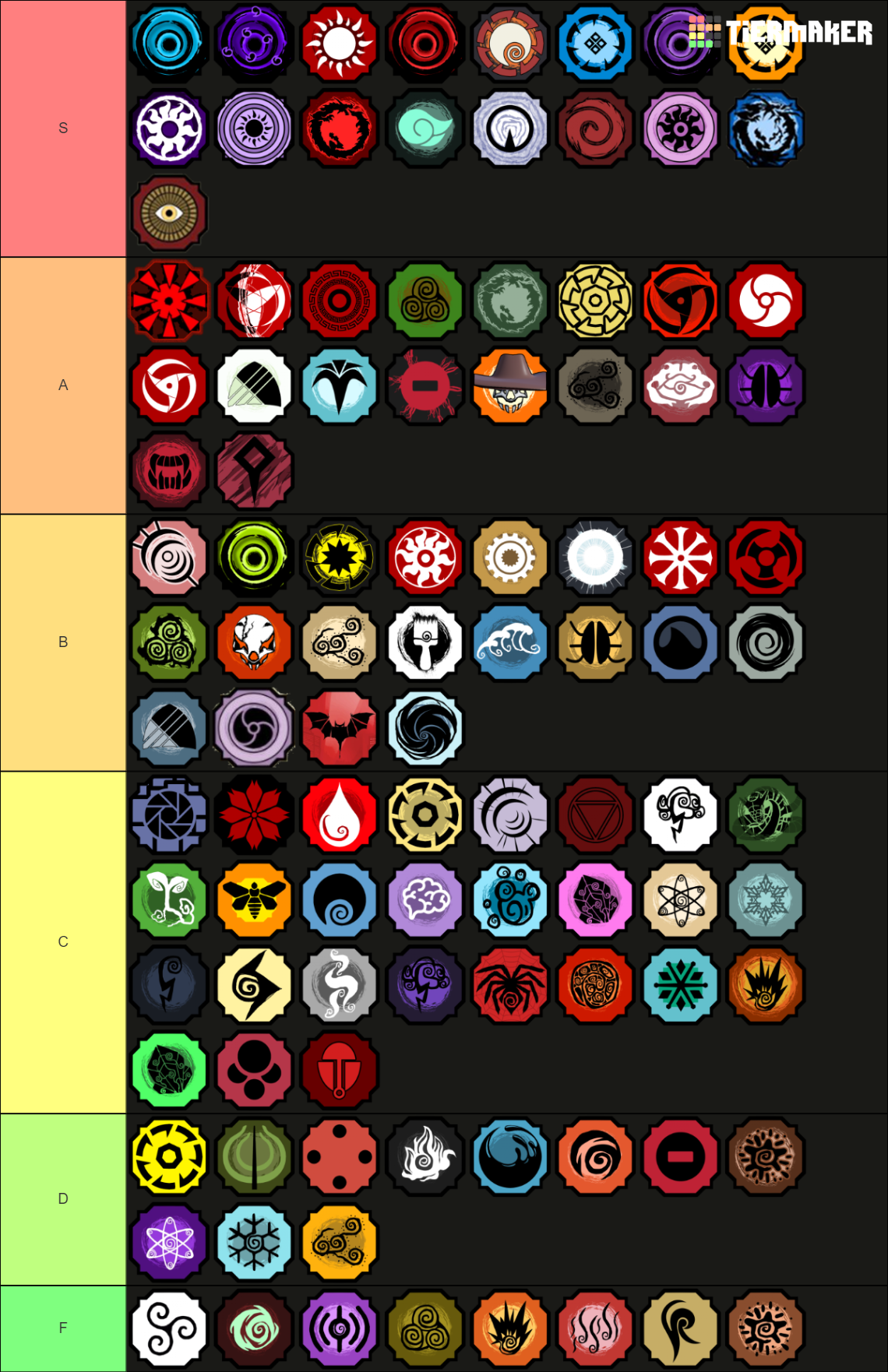 shindo life bloodlines v142 Tier List (Community Rankings) - TierMaker
