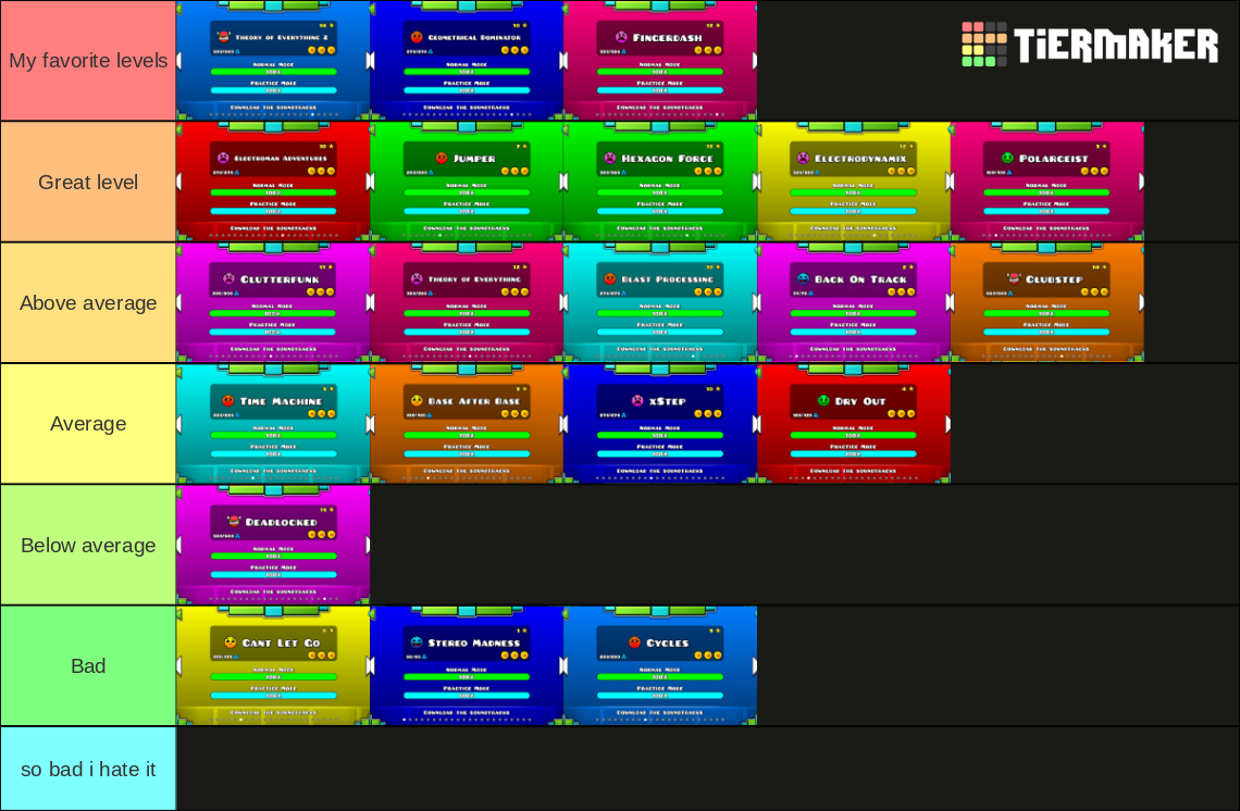 Geometry Dash Main Levels Tier List (Community Rankings) - TierMaker
