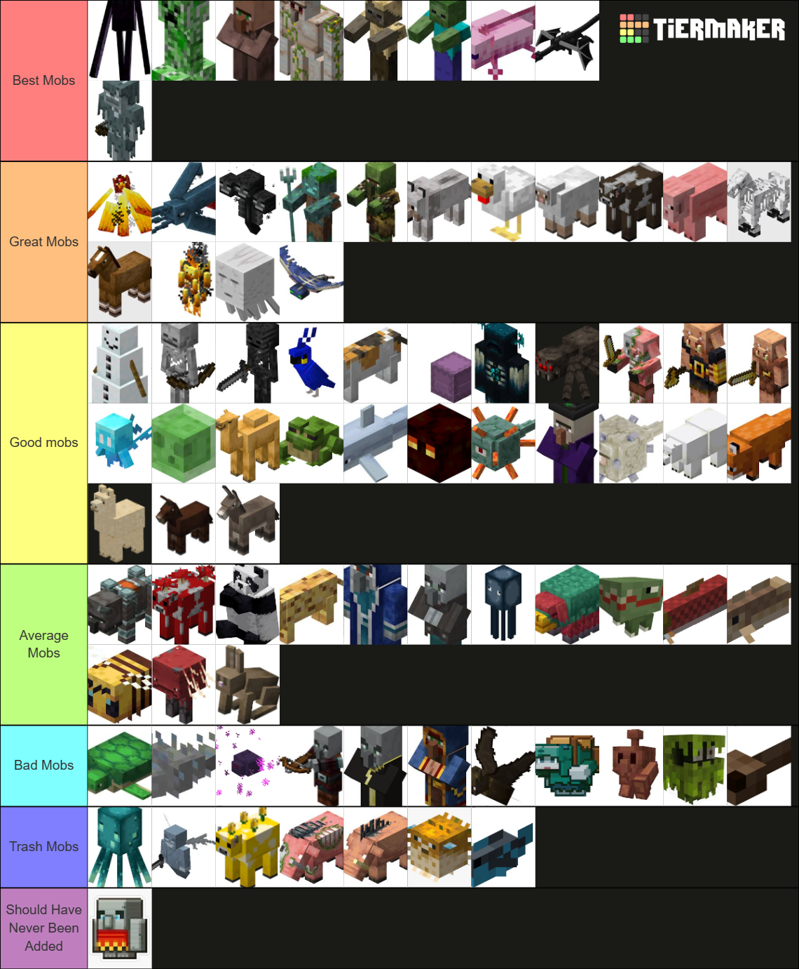 All Minecraft mobs in 1.20 including mob vote mobs Tier List (Community ...