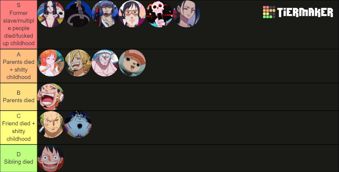 All One Piece Caracters Maker Tier List Community Rankings Tiermaker