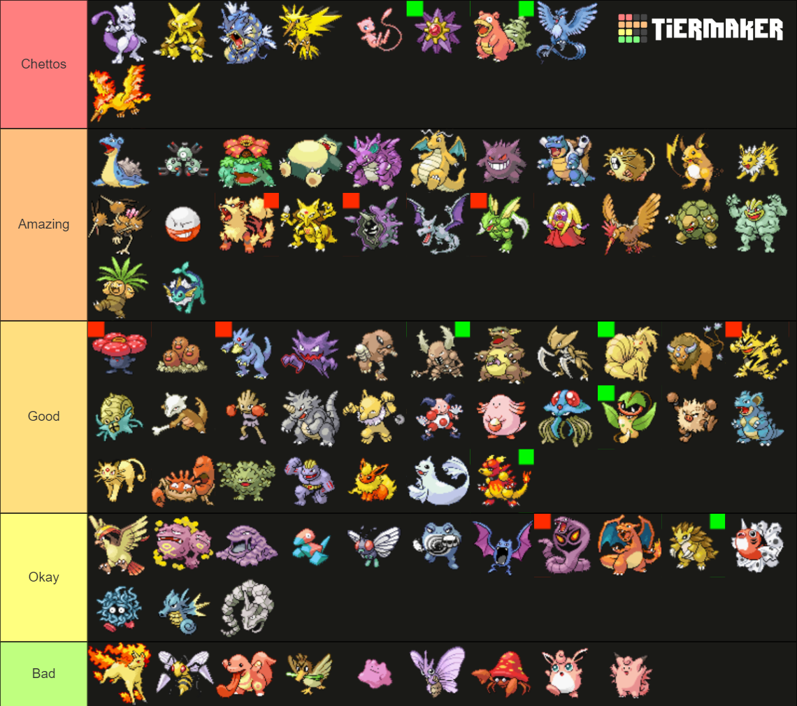 Pokemon Firered/Leafgreen Nuzlocke Tier List (Community Rankings ...