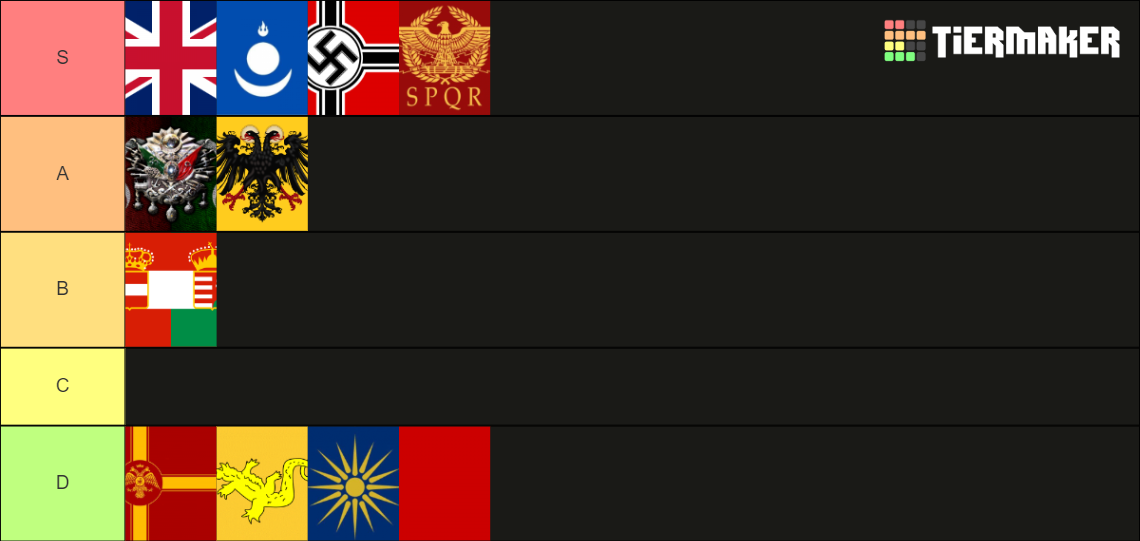 The most powerful empires in history Tier List (Community Rankings ...