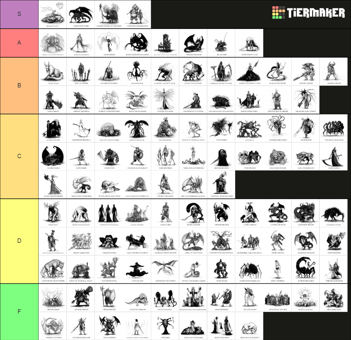 SoulsBorne Bosses Tier List (Community Rankings) - TierMaker