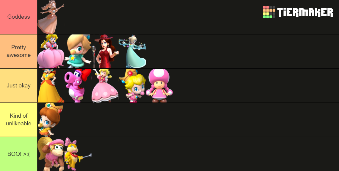 Female Mario character maker! Tier List (Community Rankings) - TierMaker