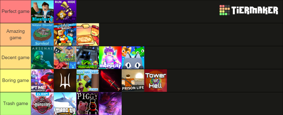 Roblox roblox roblox games rating lol Tier List (Community Rankings ...