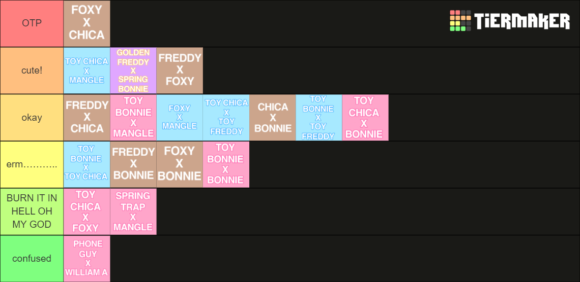 Ultimate FNaF [Five Night’s at Freddy’s] Ship Tier List (Community ...
