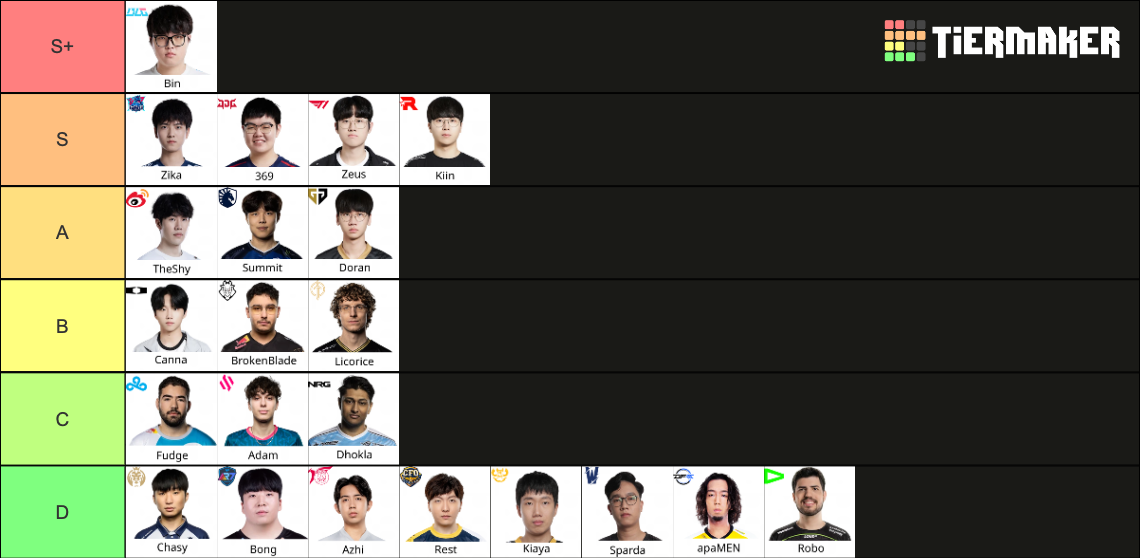 Toplane Worlds S13 2023 Molecule Tier List (Community Rankings) - TierMaker