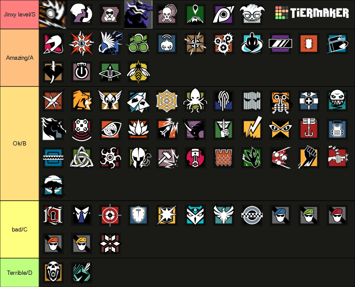 R6 Opps Operation Heavy Metal New Tier List (Community Rankings ...