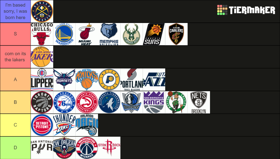 NBA Logos Tier List (Community Rankings) - TierMaker