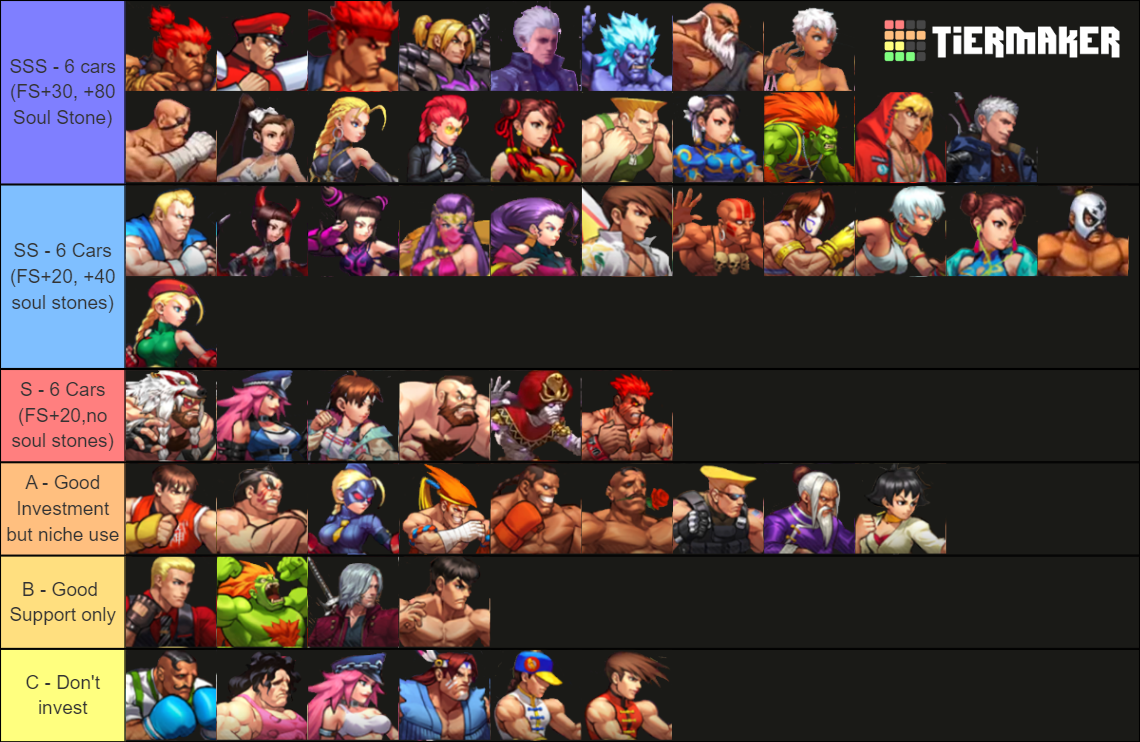 Street Fighter Duel Global Tier List (Community Rankings) - TierMaker