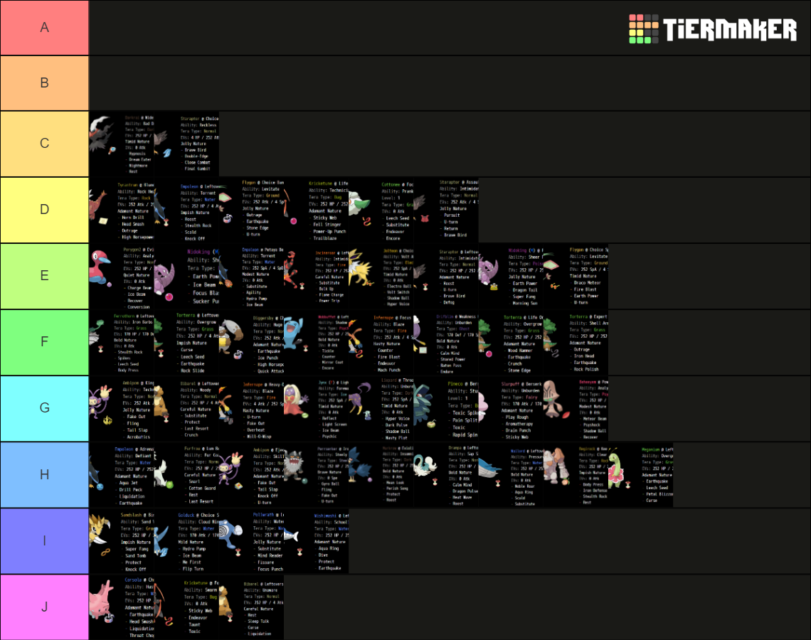 Battle Factory Sets Tier List (Community Rankings) - TierMaker