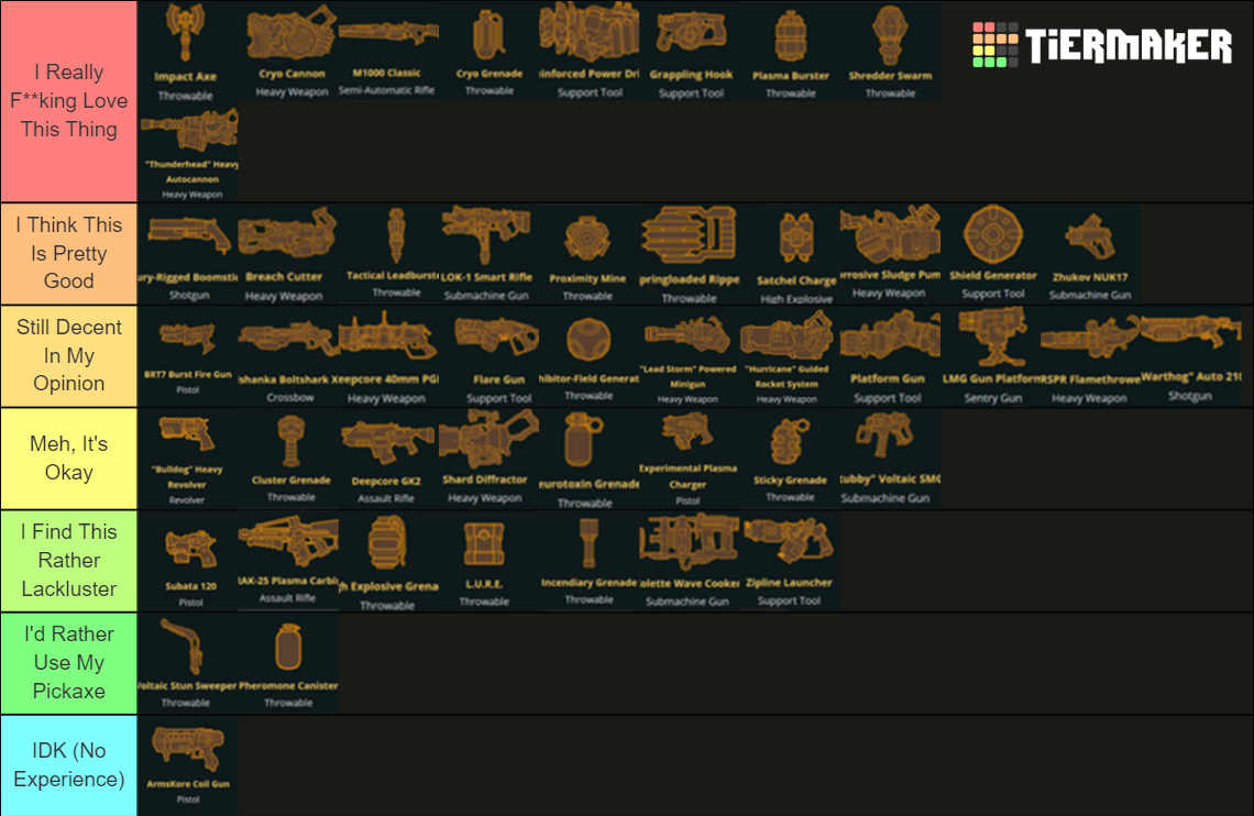 Deep Rock Galactic Weapons (Season 3) Tier List (Community Rankings ...
