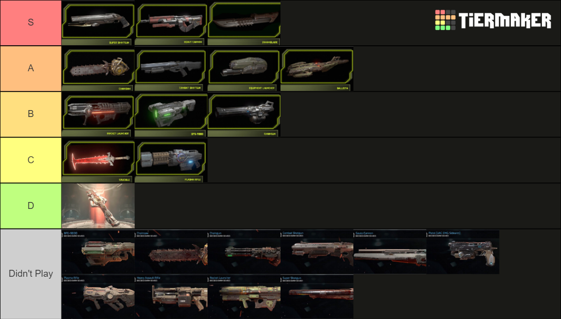 Doom Eternal & Doom 2016 All Weapons Tier List (Community Rankings ...
