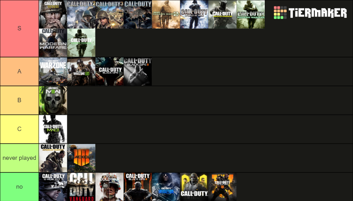 Call of Duty Multiplayer Games Up to 2023 Tier List (Community Rankings ...