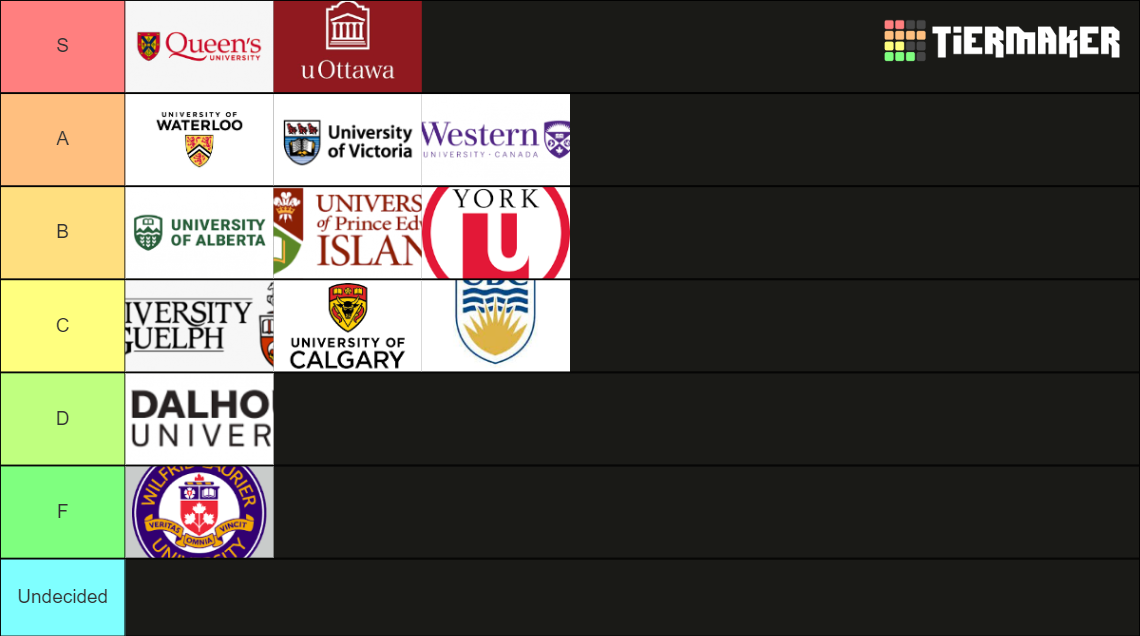 Prospective University : Canada Edition Tier List (Community Rankings ...
