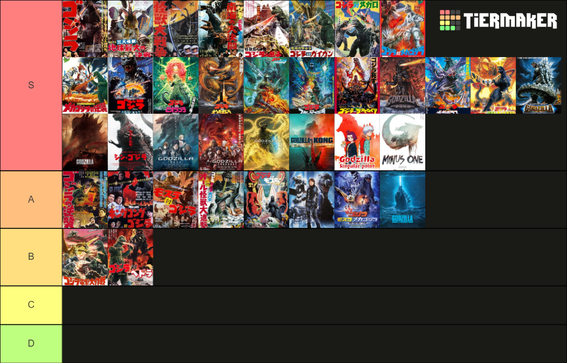 Godzilla movies and shows including "GXK" and "Monarch" Tier List ...