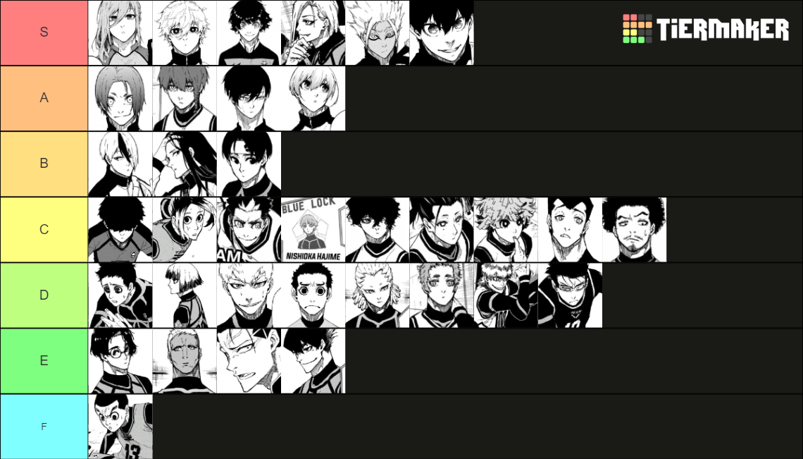 Blue Lock Characters Tier List (Community Rankings) - TierMaker