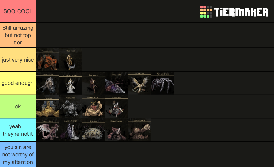 Demon's Souls PS5 Remake - Bosses Tier List (Community Rankings ...
