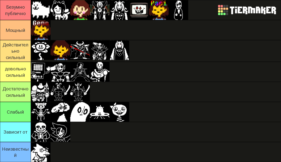 Undertale Character Power Scale Tier List (Community Rankings) - TierMaker