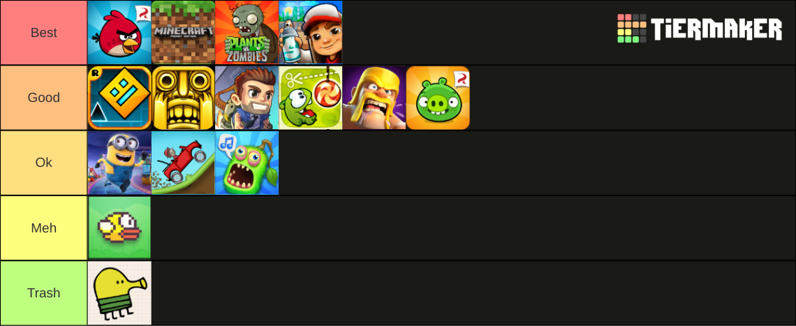 Ranking Classic Mobile Games Tier List (Community Rankings) - TierMaker