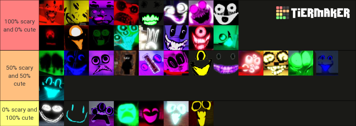 Interminable rooms Entites Tierlist Tier List (Community Rankings ...