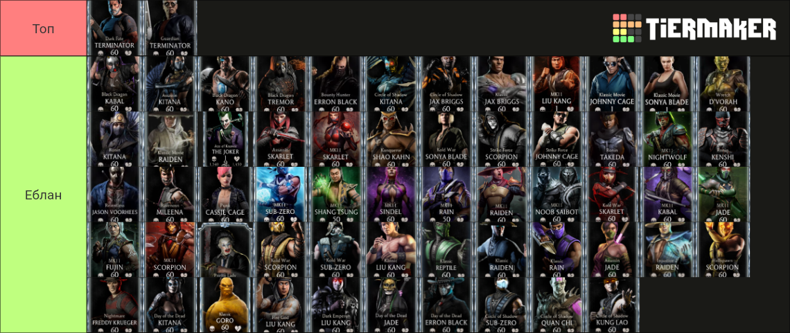 MK Mobile Diamond (FULL) Tier List (Community Rankings) - TierMaker