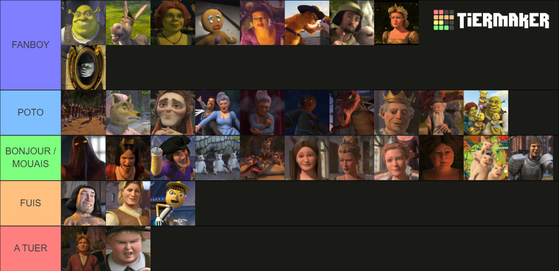 Shrek Characters Ranked Tier List (Community Rankings) - TierMaker