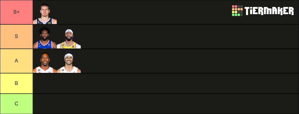 2024 NBA C Tier List (Community Rankings) - TierMaker