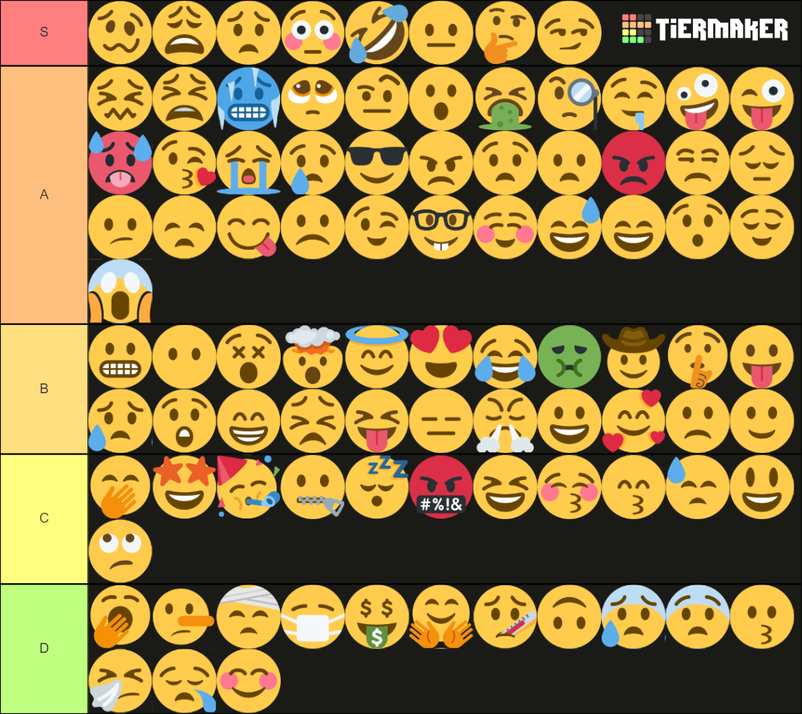 Twitter Emoji Faces Tier List (Community Rankings) - TierMaker