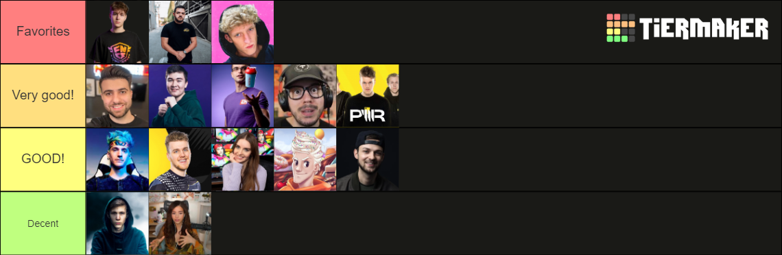 Fortnite YOUTUBERS Tier List (Community Rankings) - TierMaker