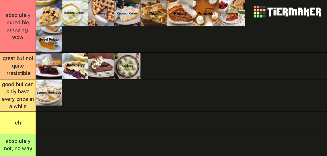 Types of Pie Tier List (Community Rankings) - TierMaker