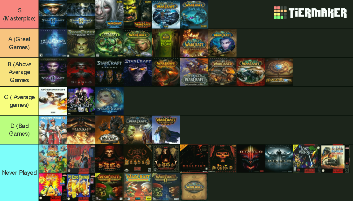 Every Blizzard Game and expansion Tier List (Community Rankings ...
