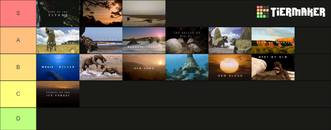 Walking with... Series Episodes Tier List (Community Rankings) - TierMaker