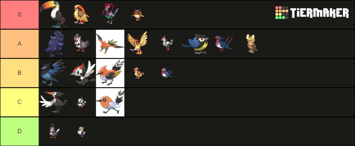 Pokemon early game bird lines Gen 1-8 Tier List (Community Rankings ...
