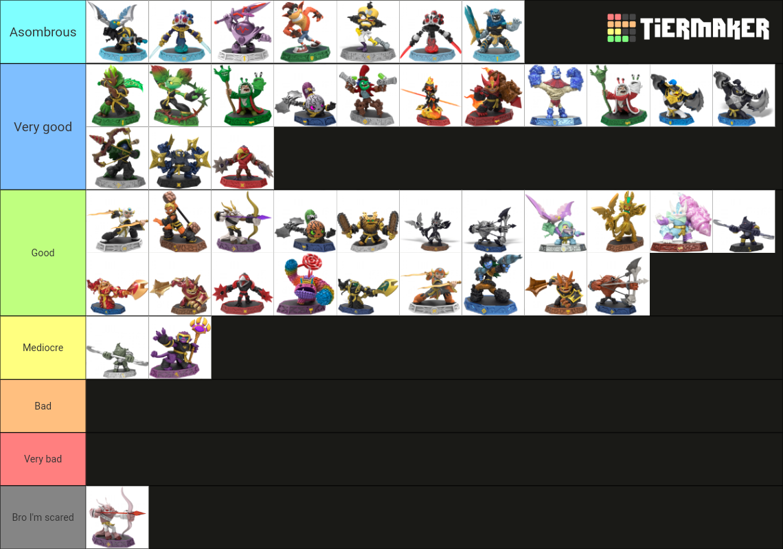 Skylanders Imaginators All Figures Tier List (Community Rankings ...