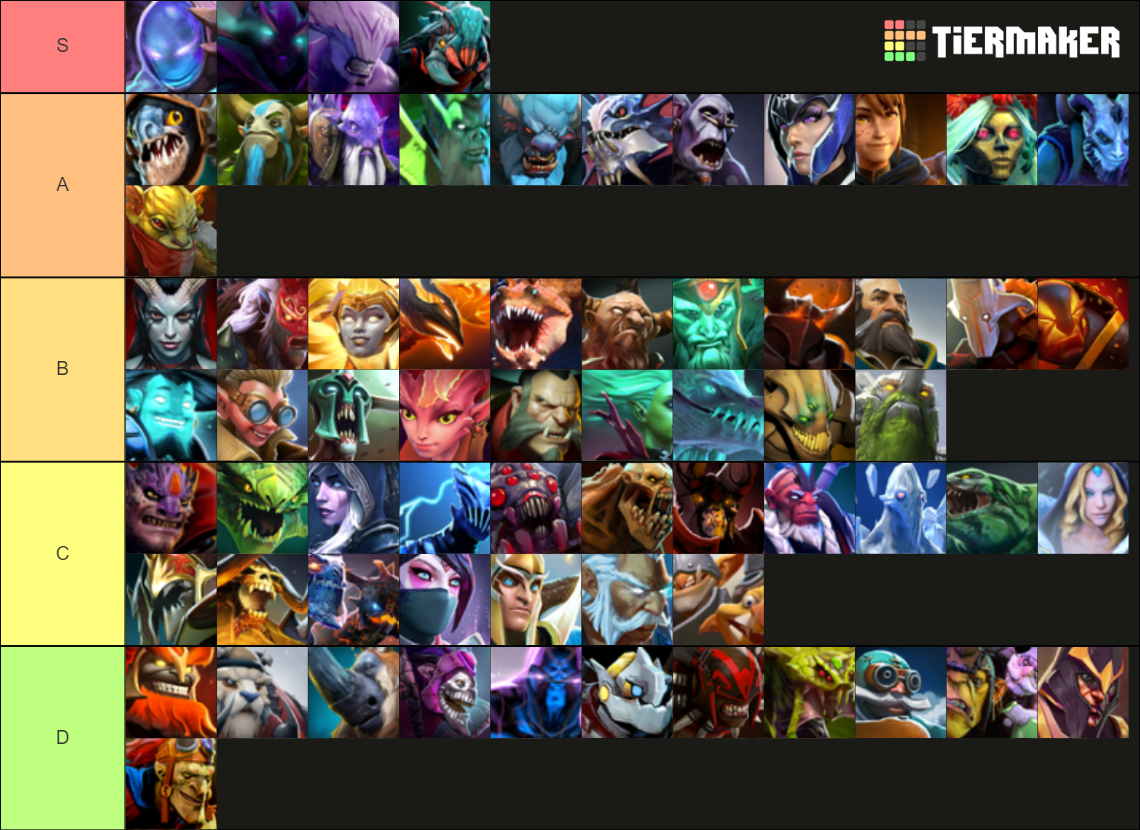 DOTA2 Heroes SEP23 Tier List (Community Rankings) - TierMaker