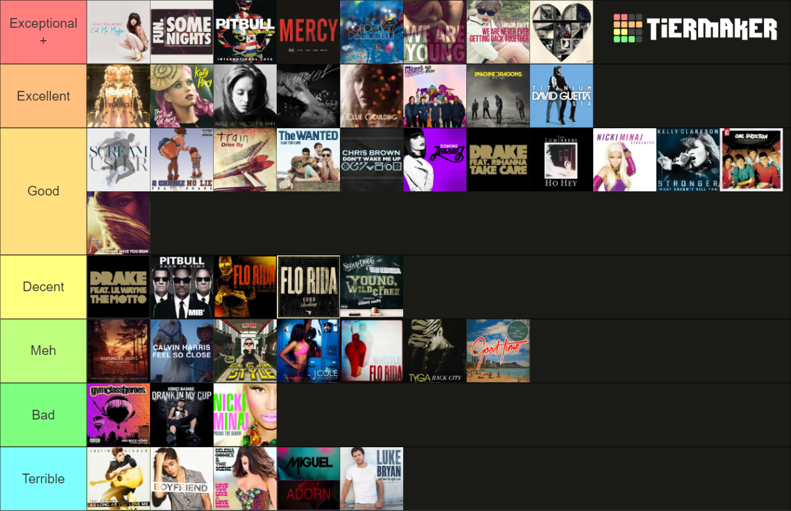 2012 Billboard Year End Hot 100 Tier List (Community Rankings) - TierMaker