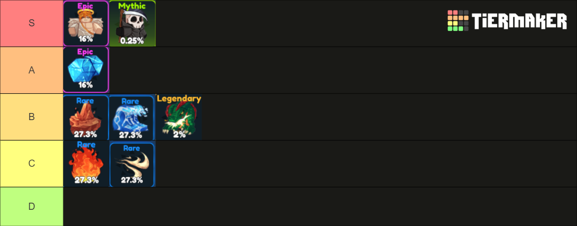 Farming Elemental Dungeons element Tierlist Tier List (Community ... Farming Elemental Dungeons element Tierlist Tier List (Community ...