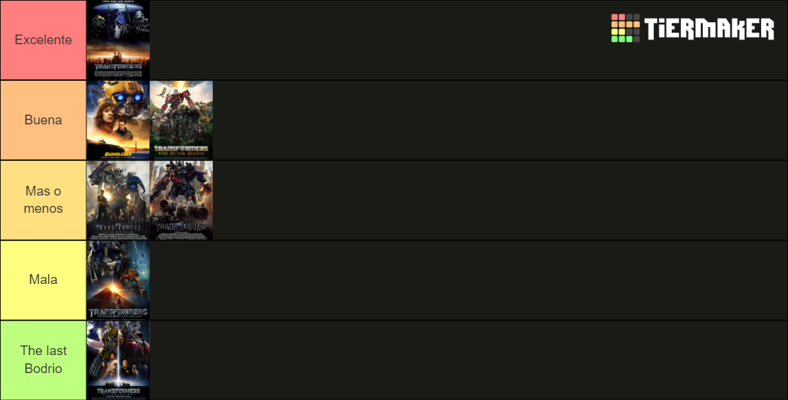 Transformers Movies (1984-2023) Tier List (Community Rankings) - TierMaker