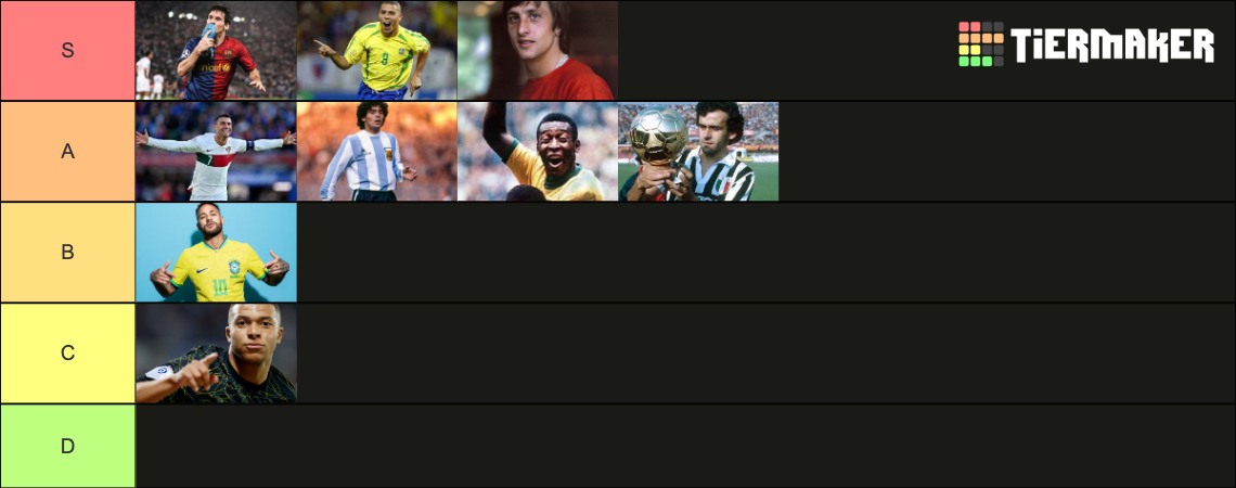 Ranking Football's Biggest Names Tier List (Community Rankings) - TierMaker