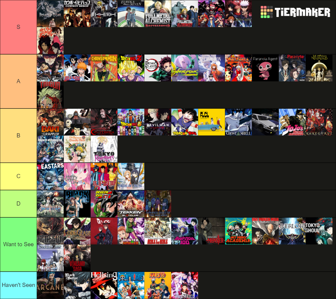 Base Level Anime Tier List (Community Rankings) - TierMaker