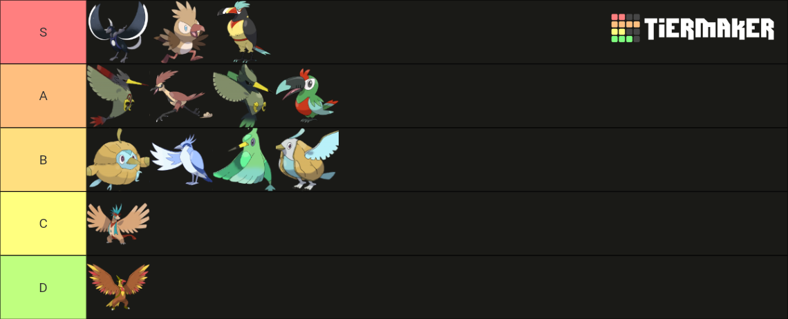 Darkandwindie bird Tier List (Community Rankings) - TierMaker