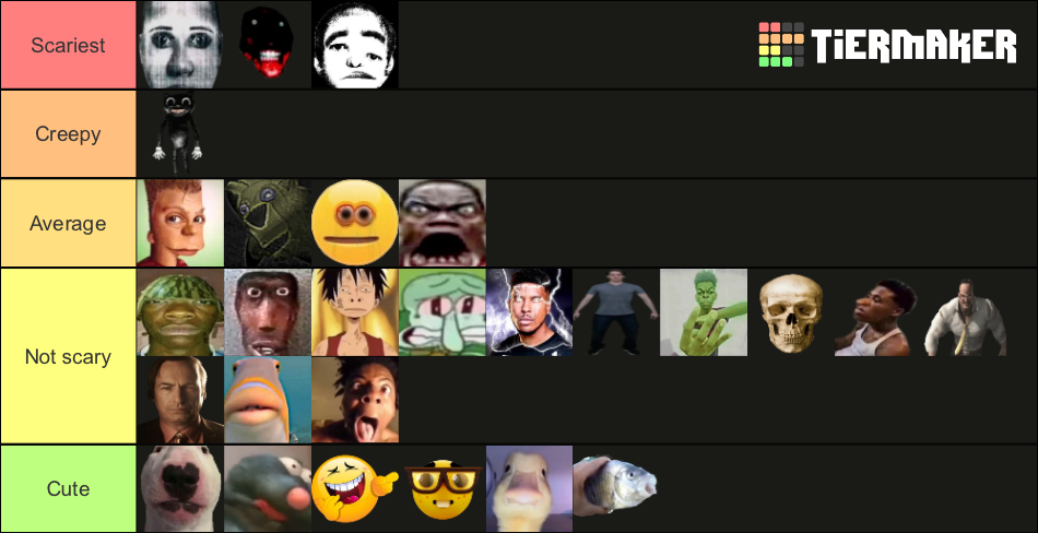 Goofy runners Tier List (Community Rankings) - TierMaker
