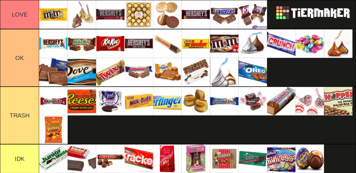 Ultimate Chocolate Candy Tier List (Community Rankings) - TierMaker