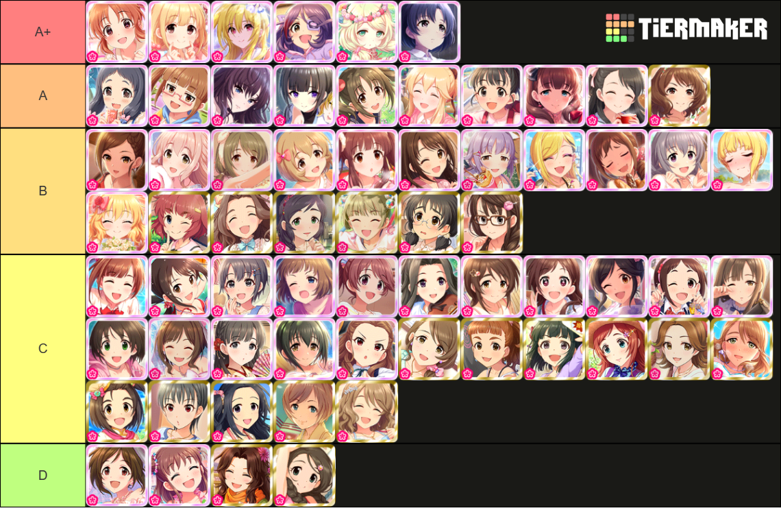 IDOLM@STER Cinderella Girls Starlight Stage (Cute) Tier List (Community ...